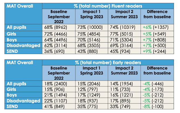 ReadingWise - ReadingWise: Your Comprehensive Multi-Academy Trust ...