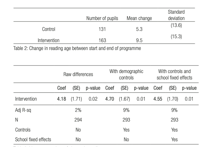ReadingWise - DfE-funded RCT: SSIF Reading Attainment Study | ReadingWise
