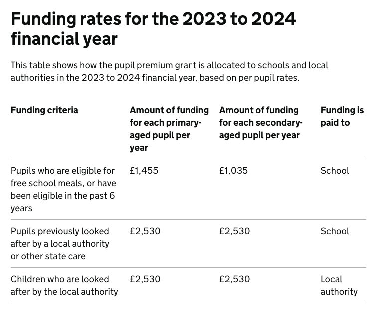 ReadingWise - Pupil Premium Strategy Statement for Secondary Schools ...