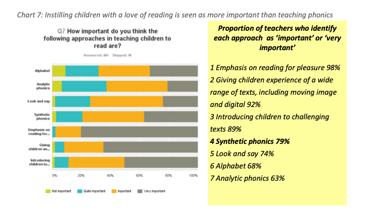 ReadingWise - What are the most effective teaching methods for Phonics ...