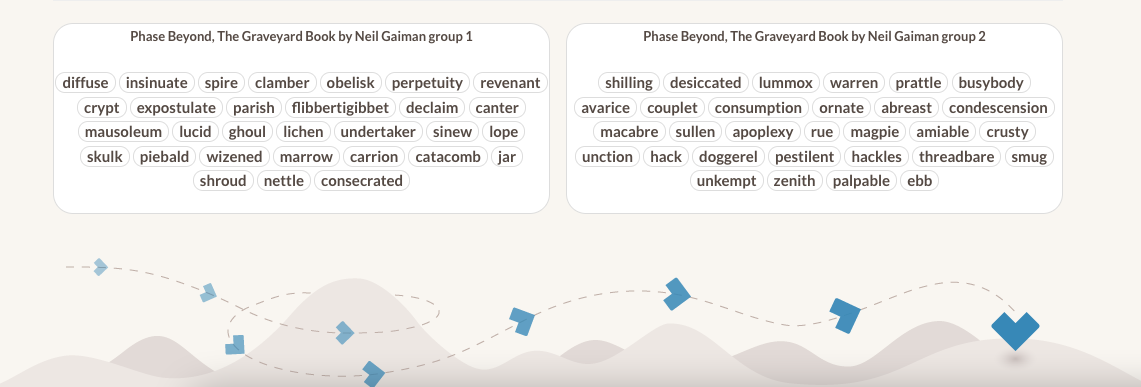 ReadingWise - Vocabulary and word list from The Graveyard Book by Neil ...